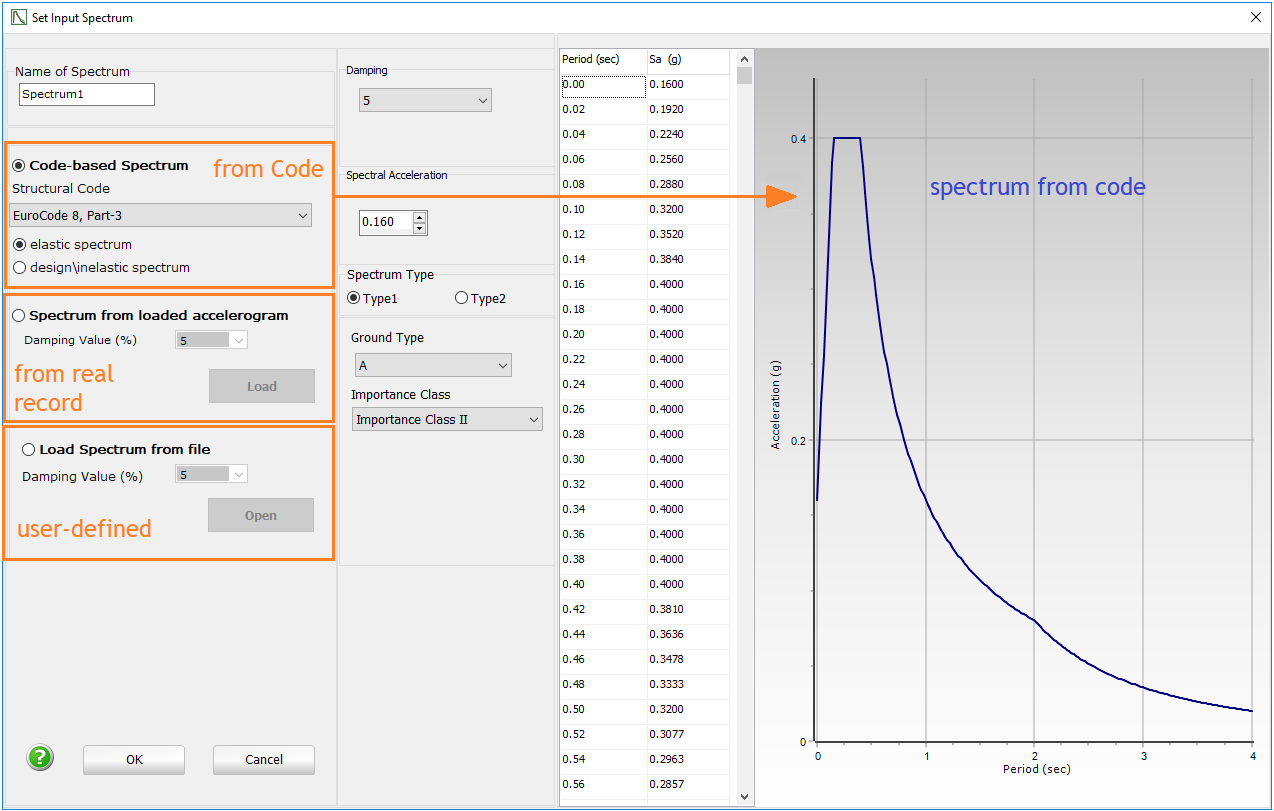 Defining the target spectrum