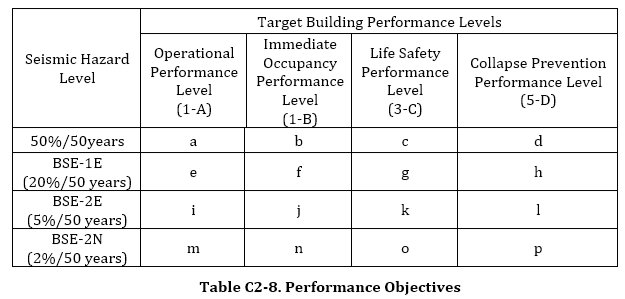 Performance Requirements-ASCE