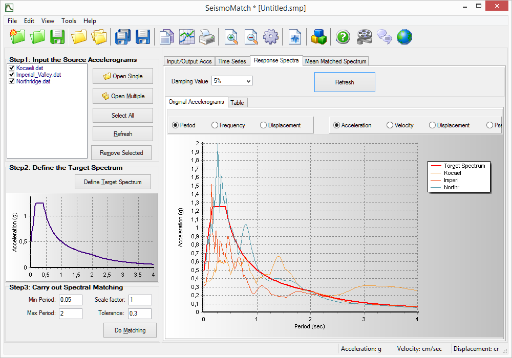 Elastic Response Spectra