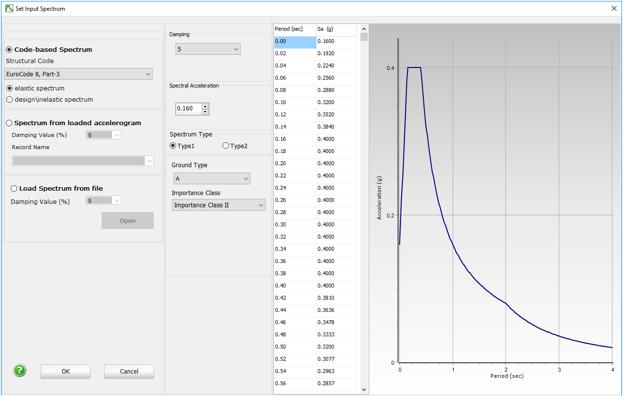 Defining the target spectrum
