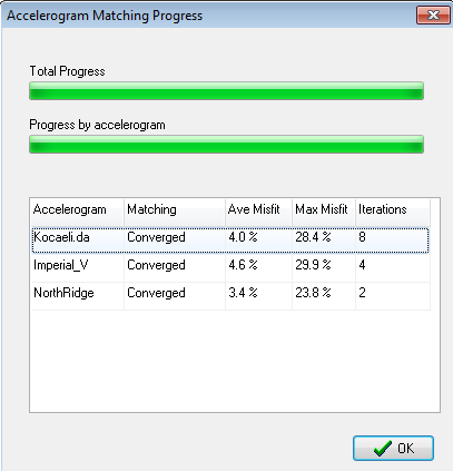 Spectral matching